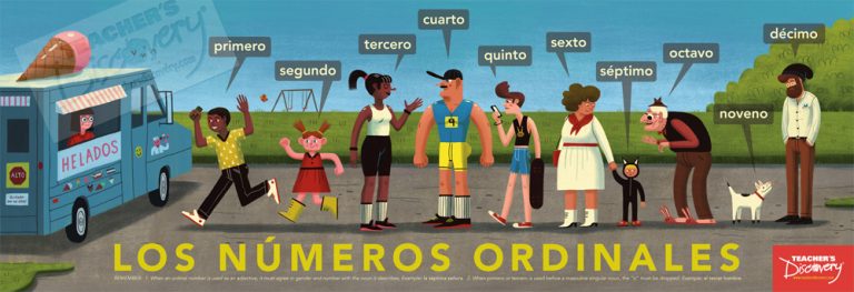Ordinal Numbers Spanish Poster - Teaching Unplugged