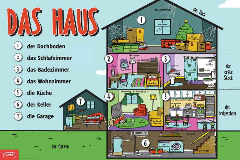 Household Nouns German Chart - Teaching Unplugged
