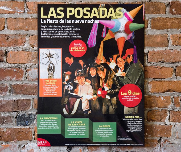 Las posadas Infographic Poster - Teaching Unplugged