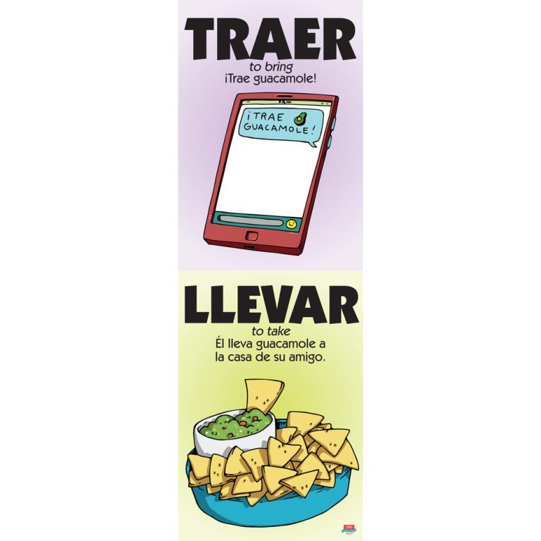 Vexing Verbs Traer and Llevar Spanish Poster - Teaching Unplugged