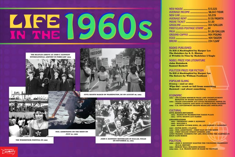 Life in the 1960s Decade Poster - Teaching Unplugged