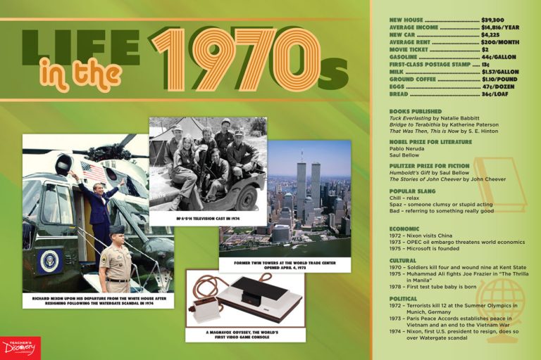 Life in the 1970s Decade Poster - Teaching Unplugged