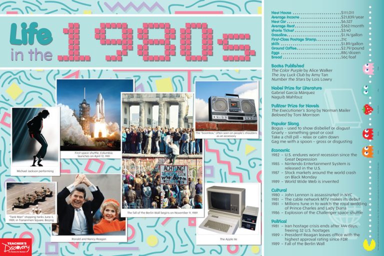 Life in the 1980s Decade Poster - Teaching Unplugged