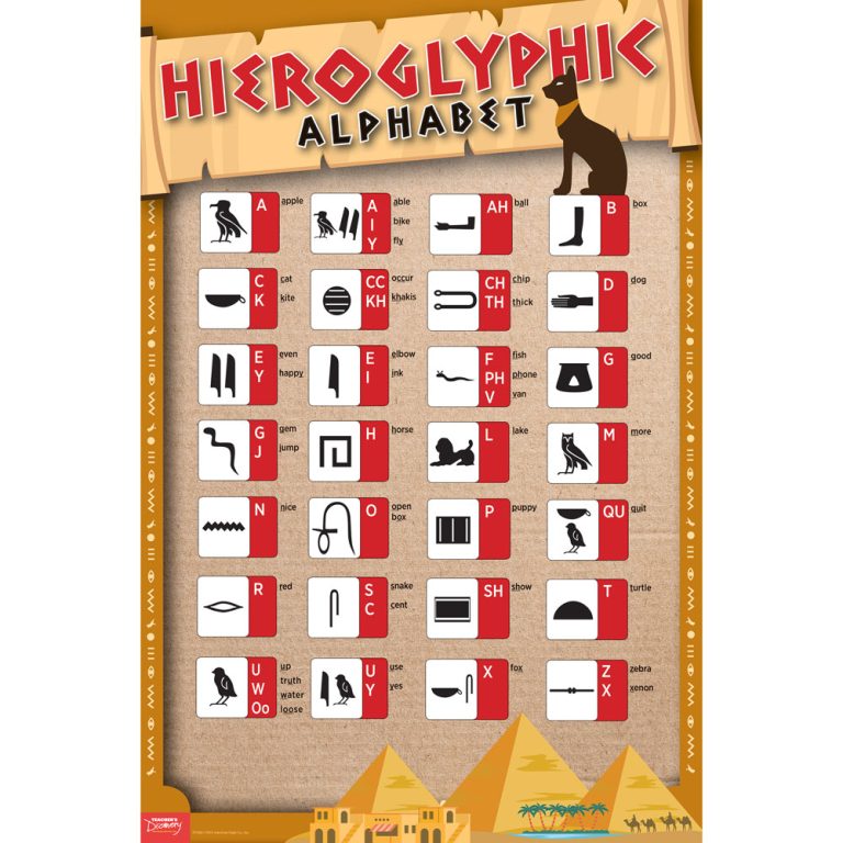 Hieroglyphic Alphabet Chart - Teaching Unplugged
