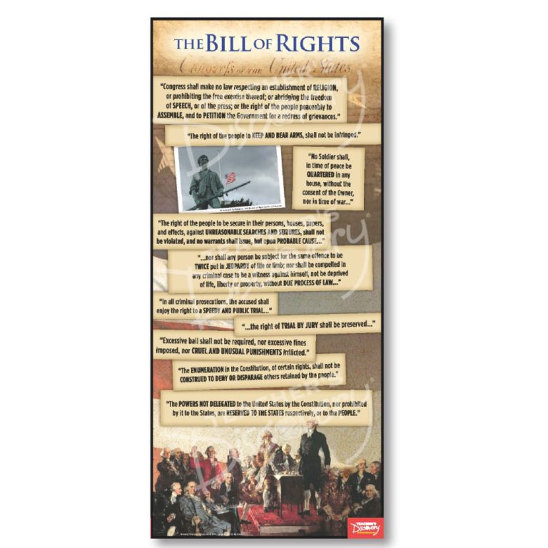 Bill of Rights Document Poster - Teaching Unplugged