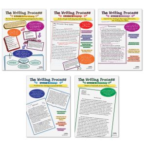 Writing Process Poster Set - Writing Process Poster Set - Mini-Posters ...