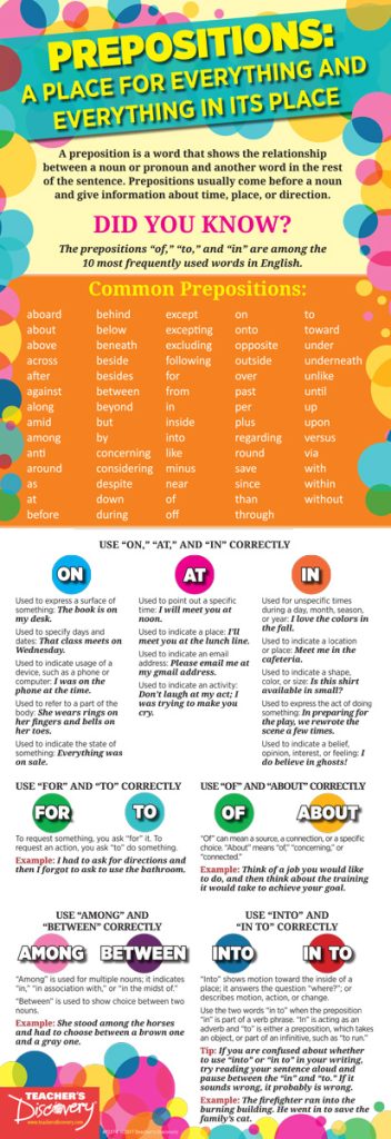 Prepositions: A Place for Everything Poster - Teaching Unplugged