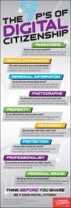 The 9 P's of Digital Citizenship Skinny Poster - Teaching Unplugged