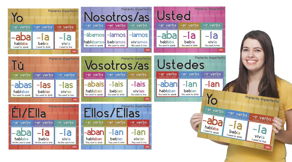 Reinforce! Spanish Past Imperfect Verbs Bulletin Board Set - Teaching ...